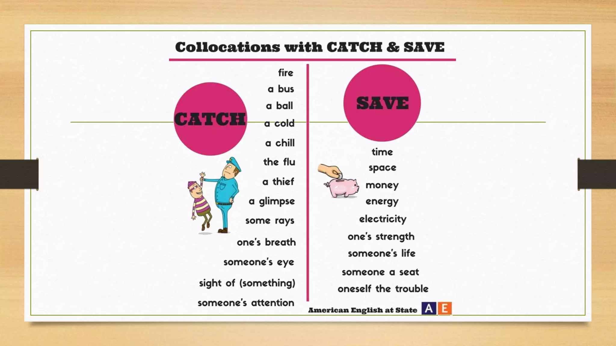 Collocations | PPTX
