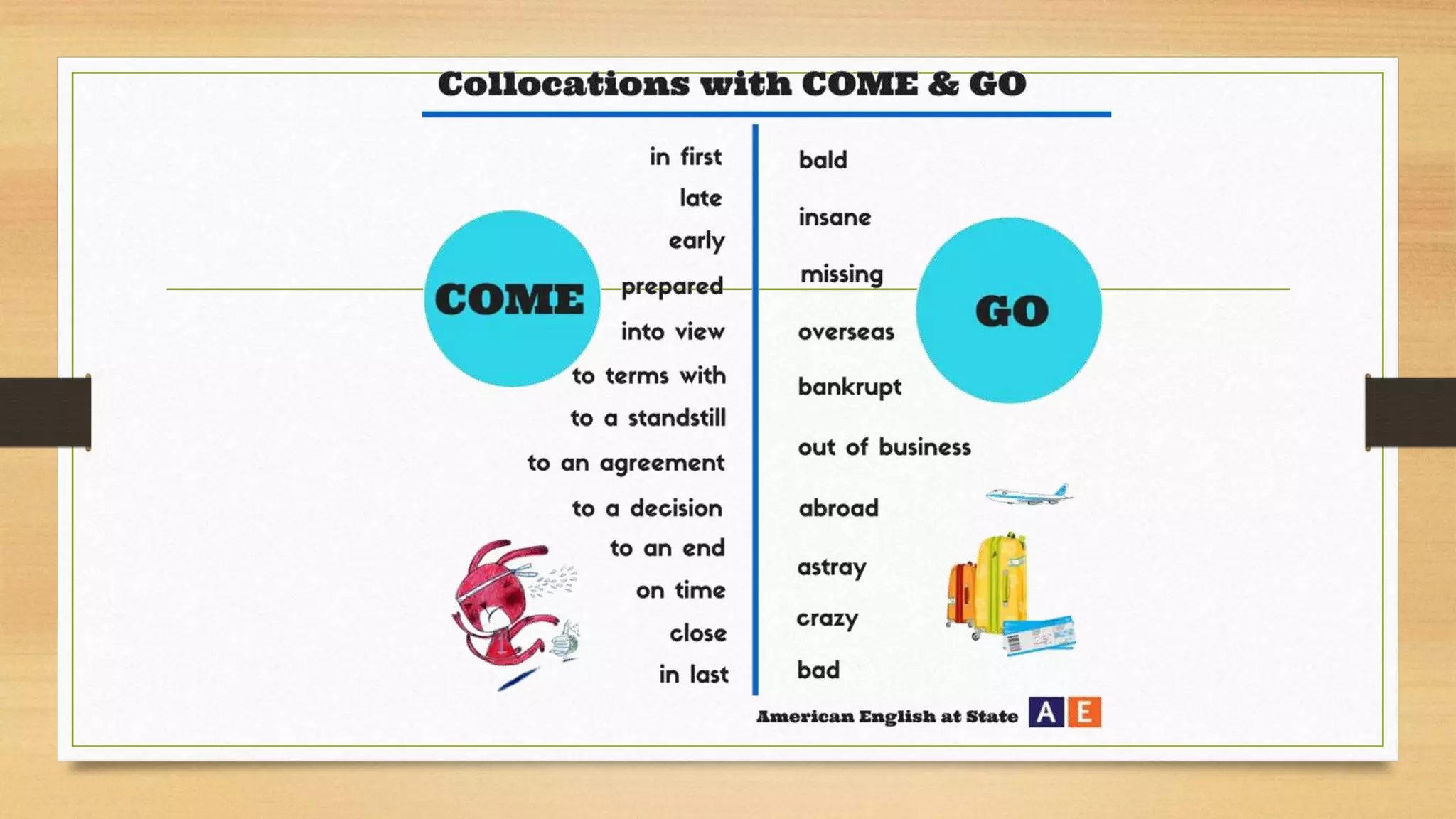 Collocations | PPTX