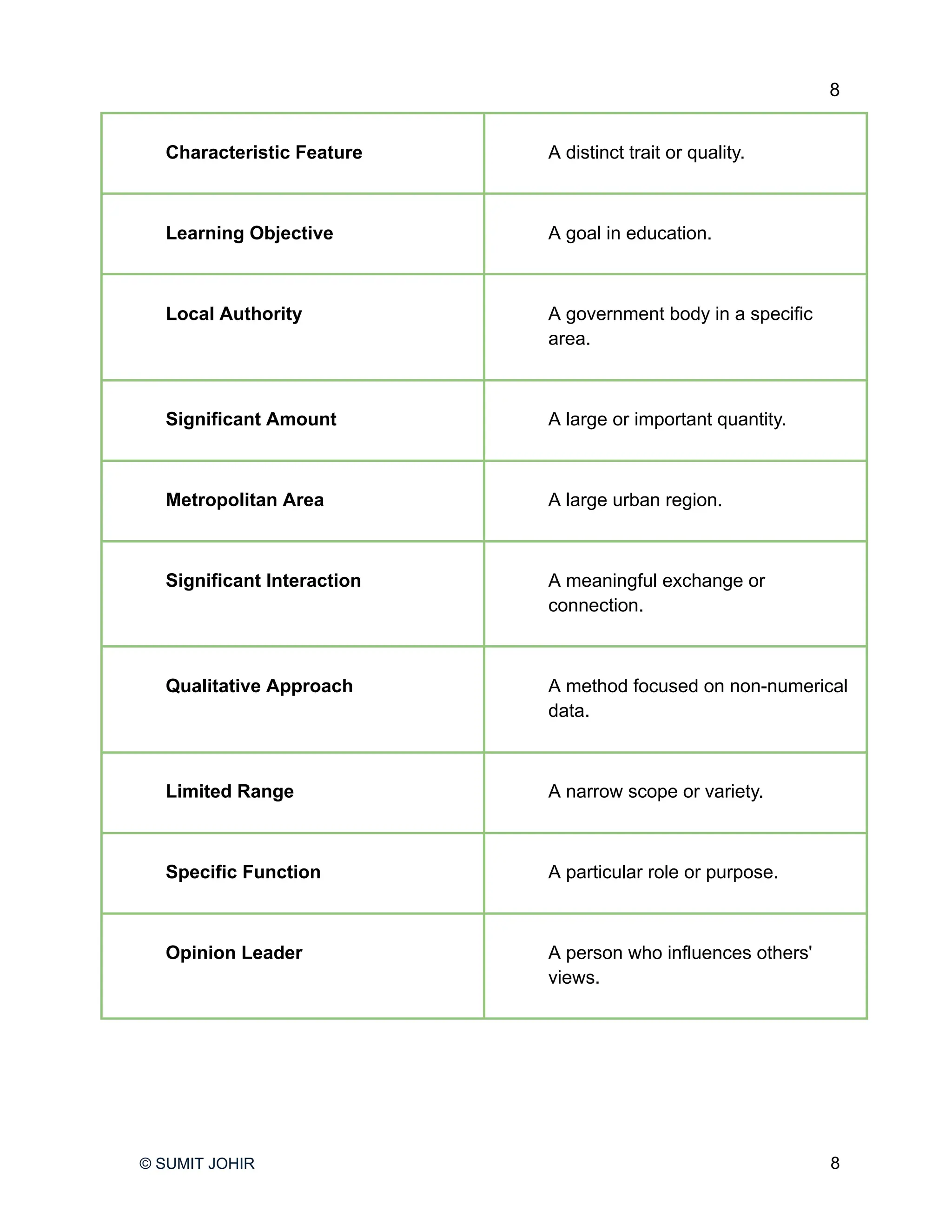Collocations for PTE Academic 2025 | Prepared by Sumitjohir | PDF