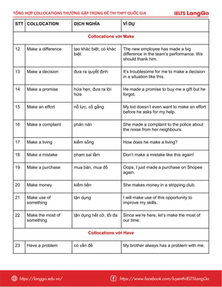 Collocation thường gặp trong đề thi THPT Quốc gia.pdf
