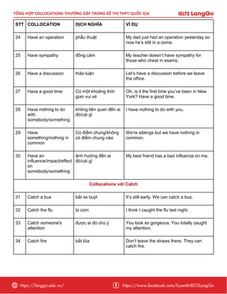 Collocation thường gặp trong đề thi THPT Quốc gia.pdf | Parenting | Family and Relationships
