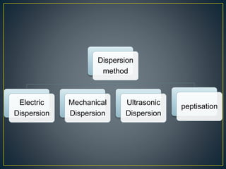 Colloid | PPT