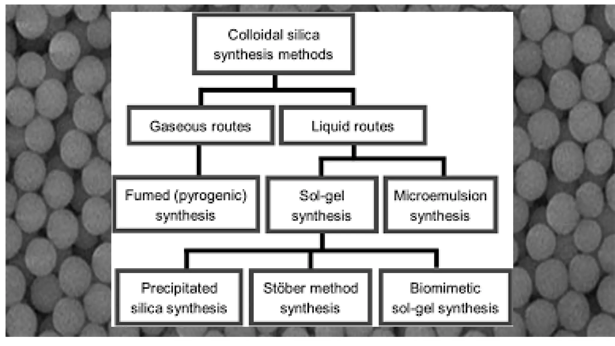 Colloidal silica | PDF