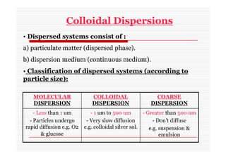 Colloidal disp[1] ppt [compatibility mode] | PDF
