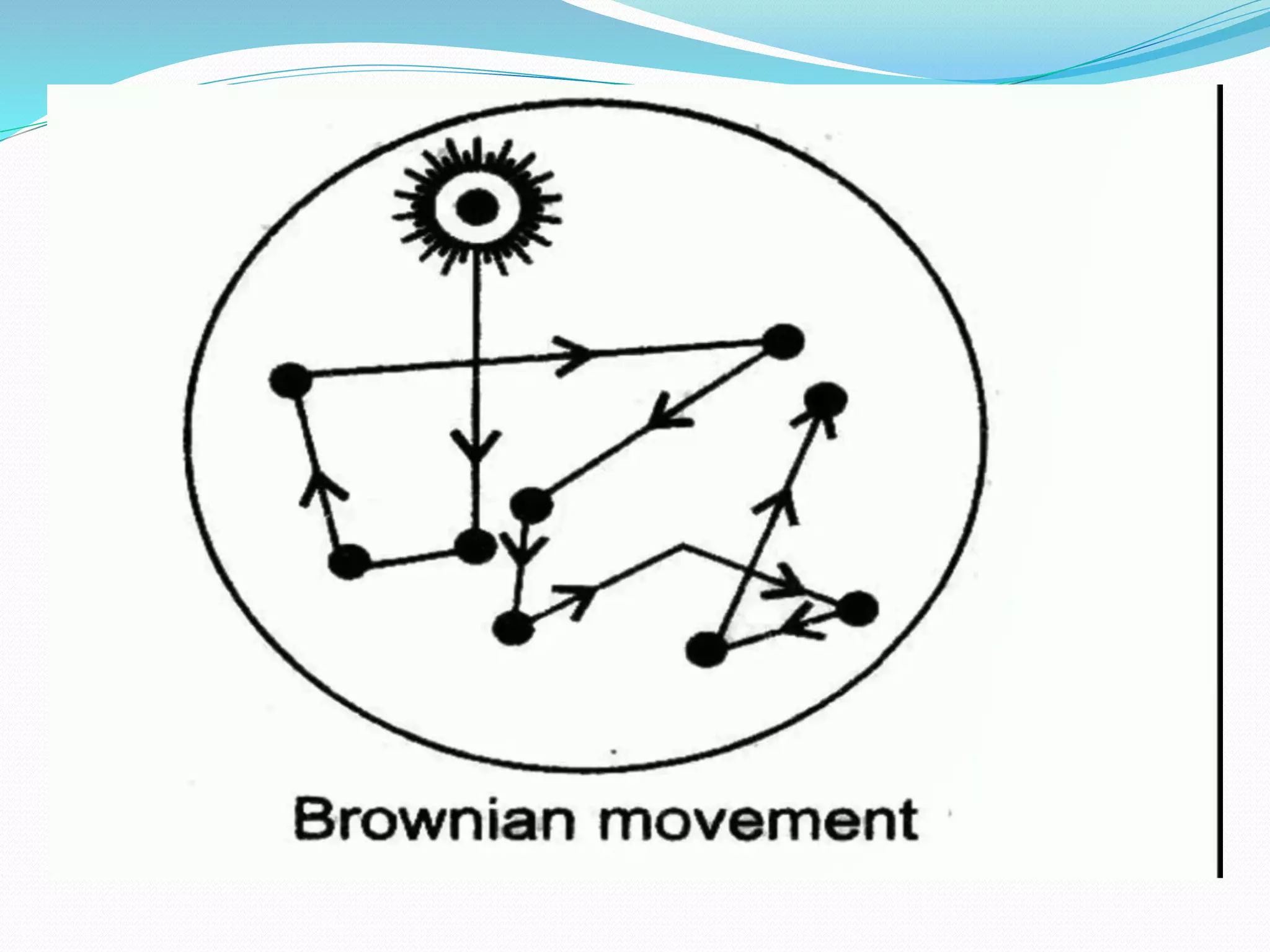 Colloidal dispersion | PPTX
