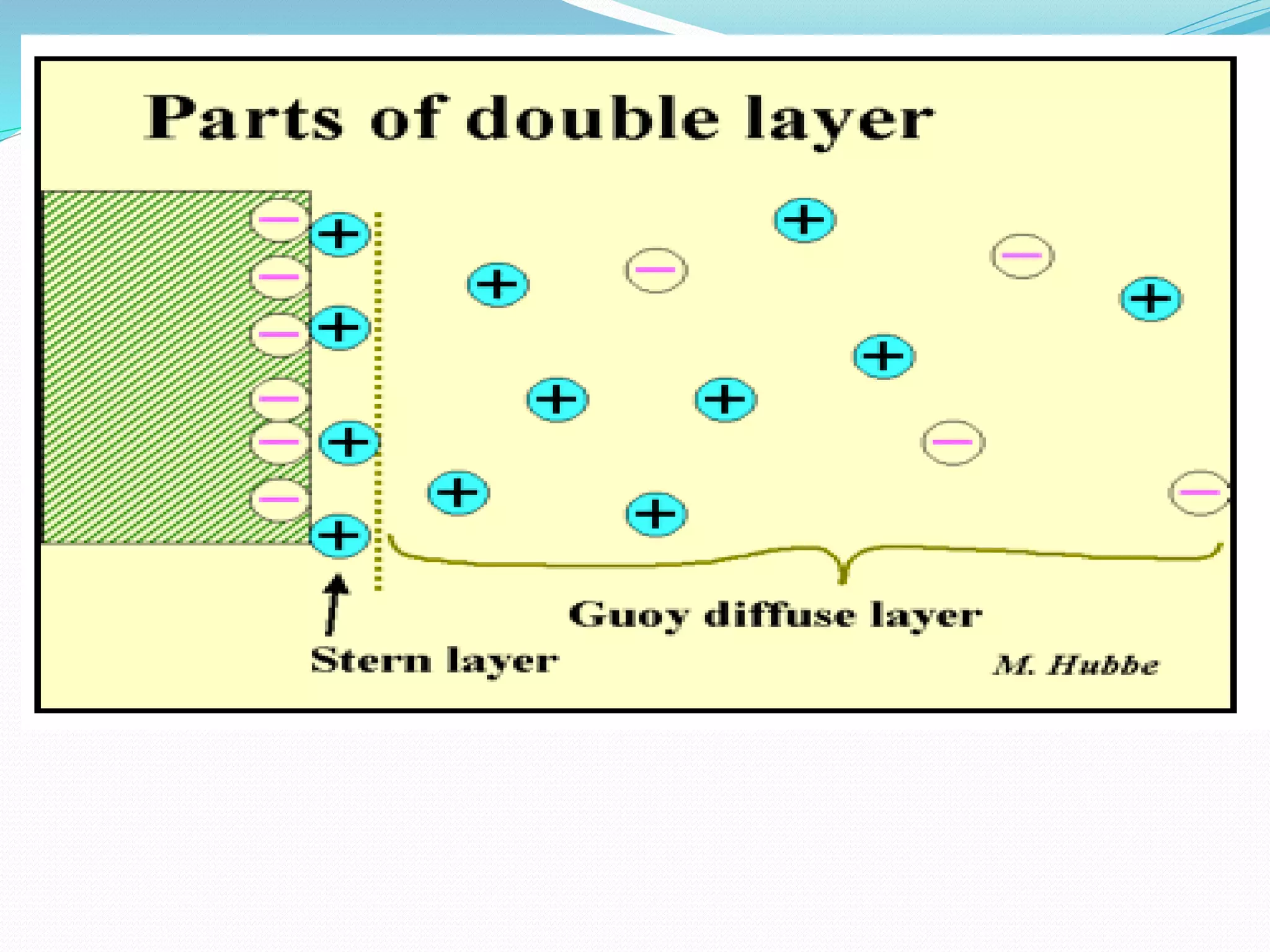 Colloidal dispersion | PPTX