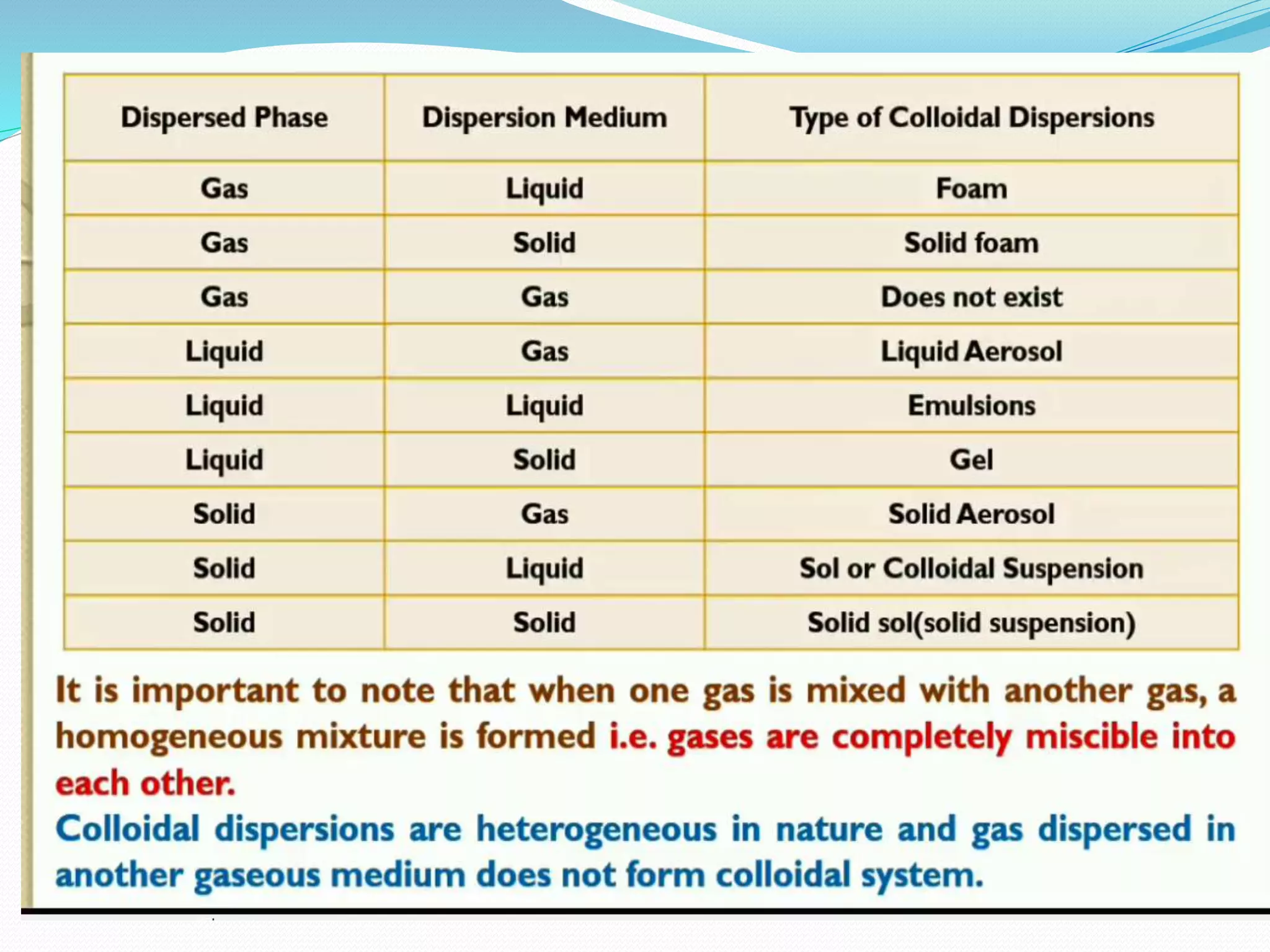 Colloidal dispersion | PPTX