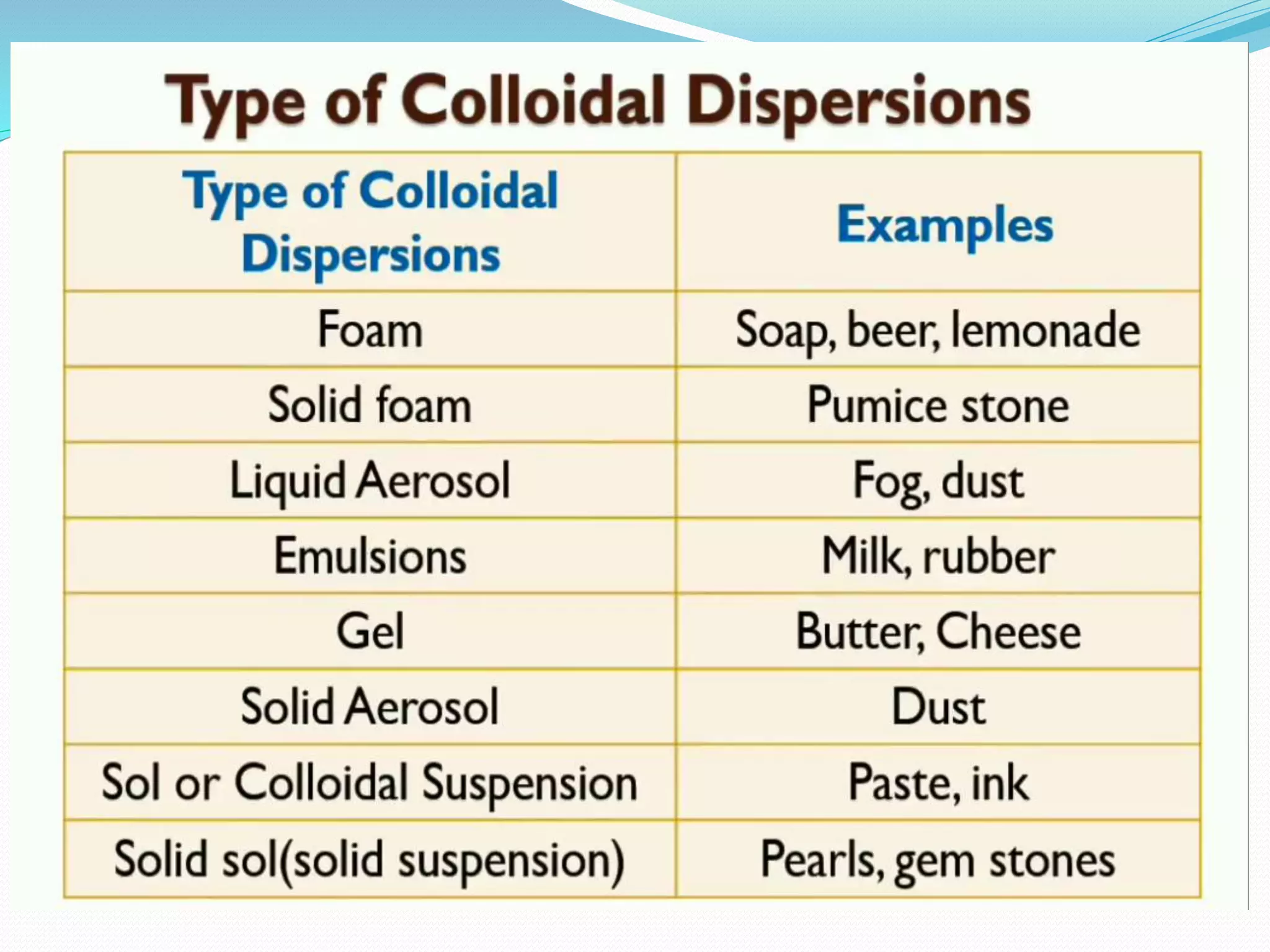 Colloidal dispersion | PPTX