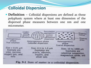 Colloidal dispersion | PPTX