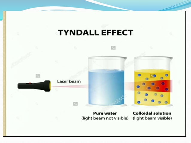 Colloidal dispersion | PPTX