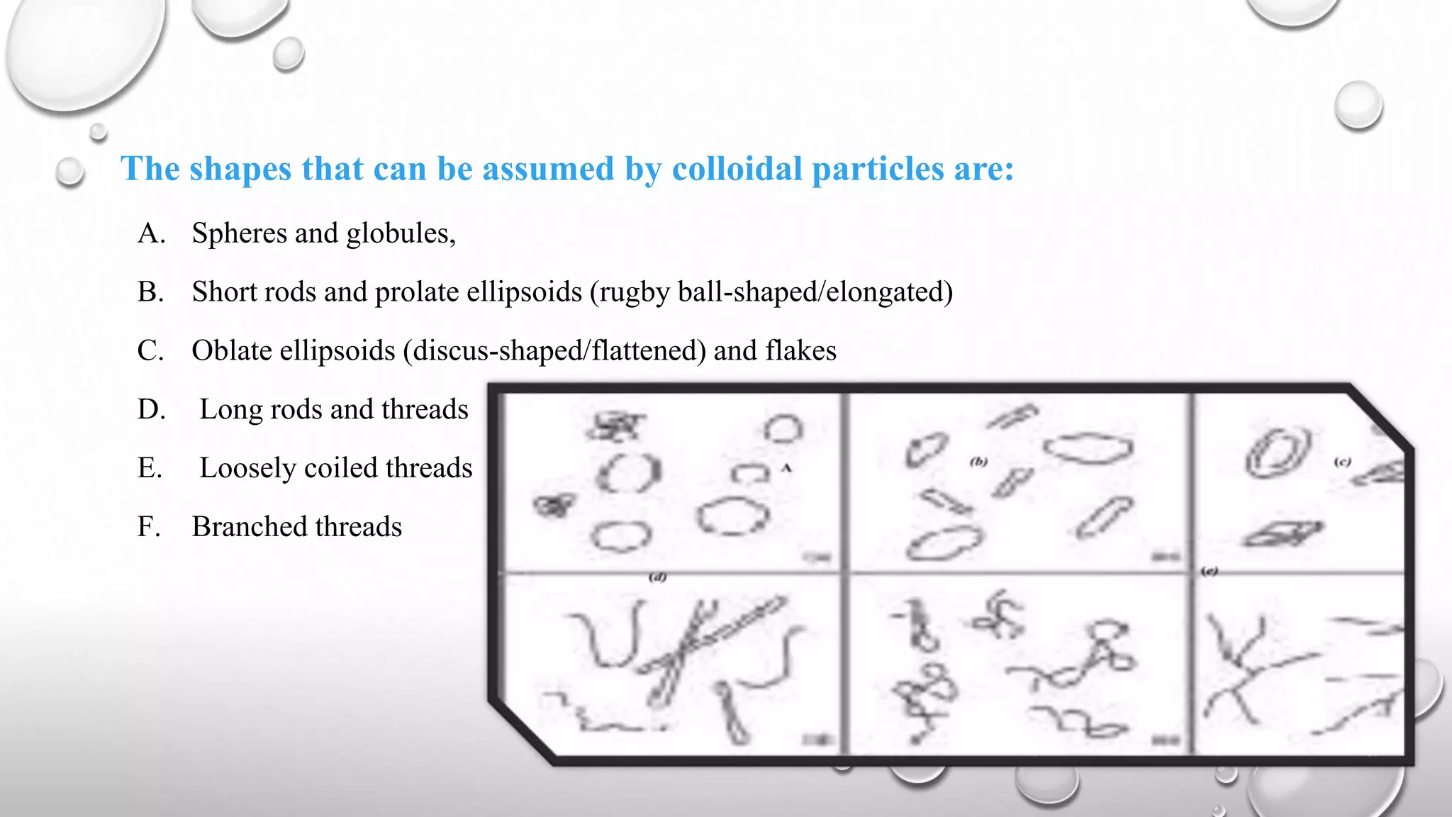 Colloidal dispersion.pptx