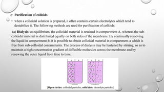 Colloidal dispersion.pptx