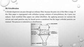 Colloidal dispersion.pptx