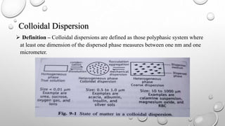 Colloidal dispersion.pptx