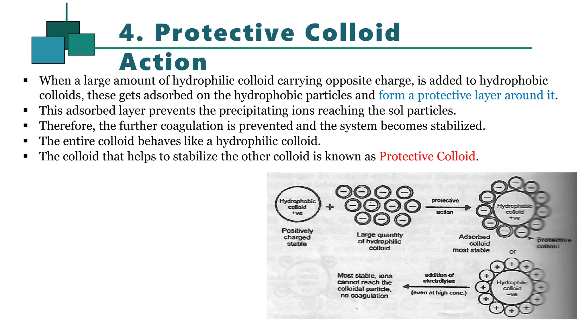 Colloidal Dispersion, Its Types and Method of Preparation | PPTX