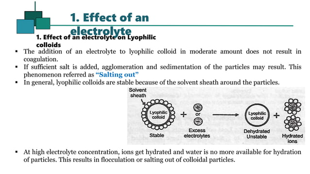 Colloidal Dispersion, Its Types and Method of Preparation | PPTX ...