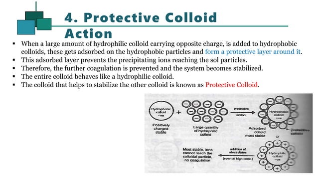 Colloidal Dispersion, Its Types and Method of Preparation | PPTX ...