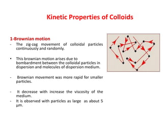 Colloidal dispersions pdf | PPT