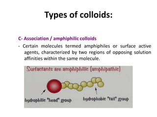 Colloidal dispersions pdf | PPT