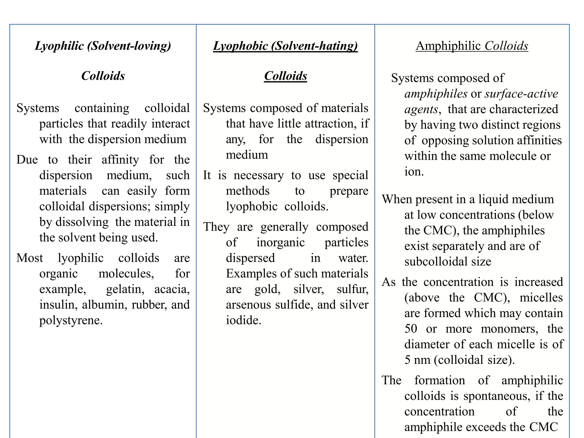 Colloidal dispersion system | PPTX