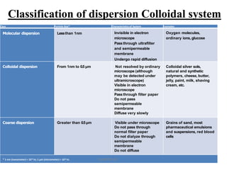 Colloidal dispersion system | PPTX