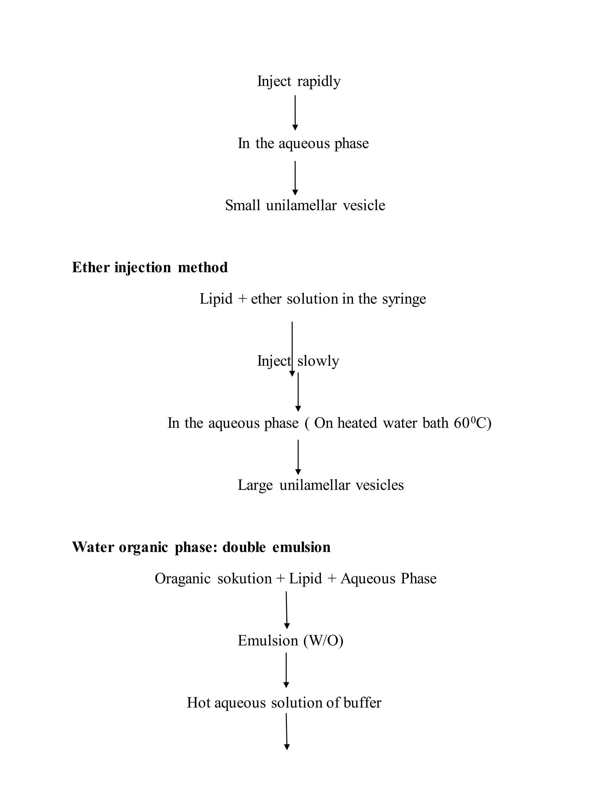 Colloidal drug delivery system (Nano formulation) | DOCX