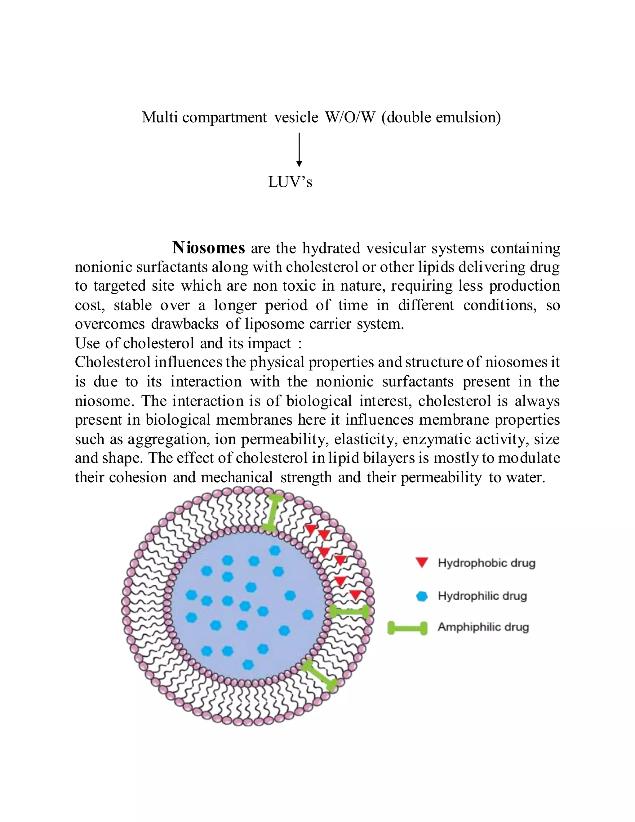 Colloidal drug delivery system (Nano formulation) | DOCX