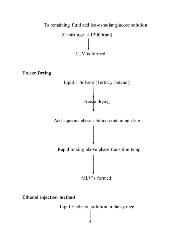 Colloidal drug delivery system (Nano formulation) | DOCX