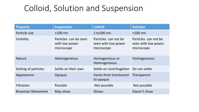 Colloidal state | PPTX | Chemistry | Science