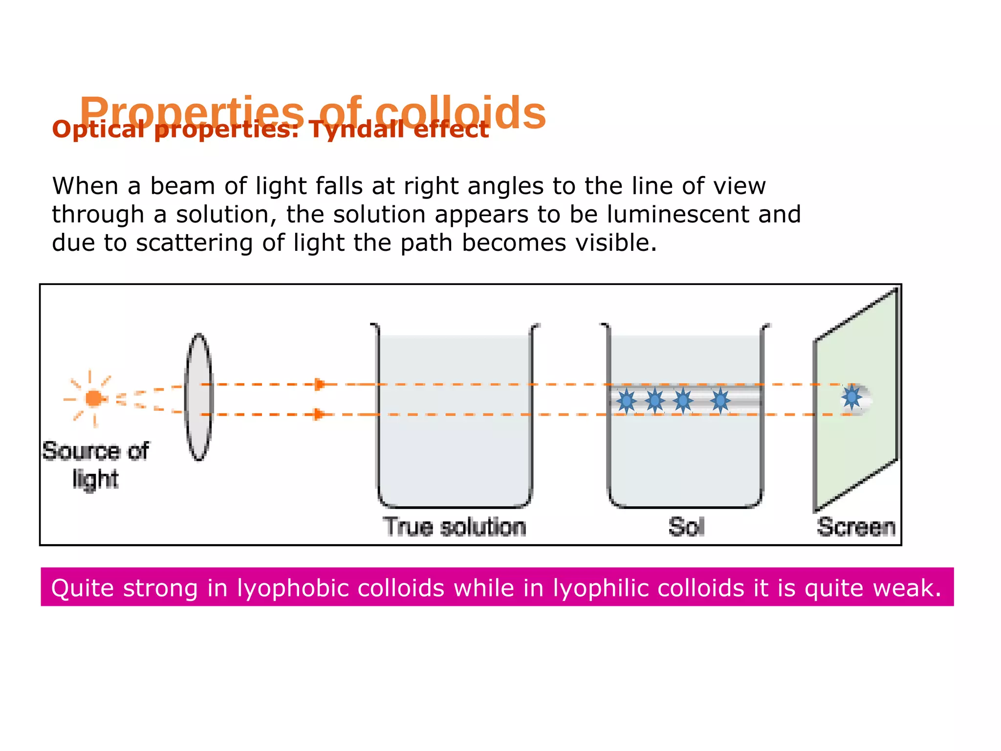 Colloidal system | PPT