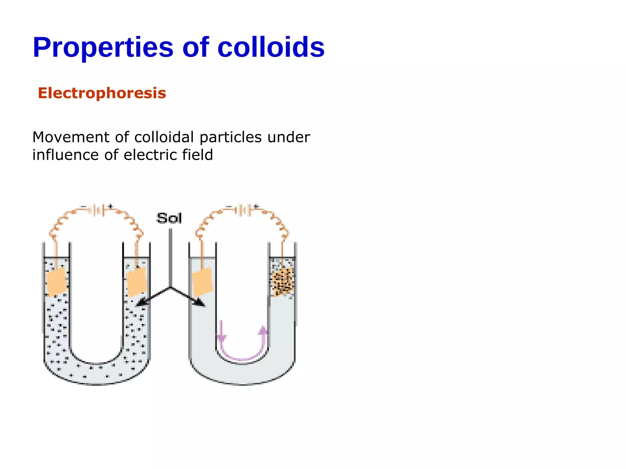 Colloidal system | PPT
