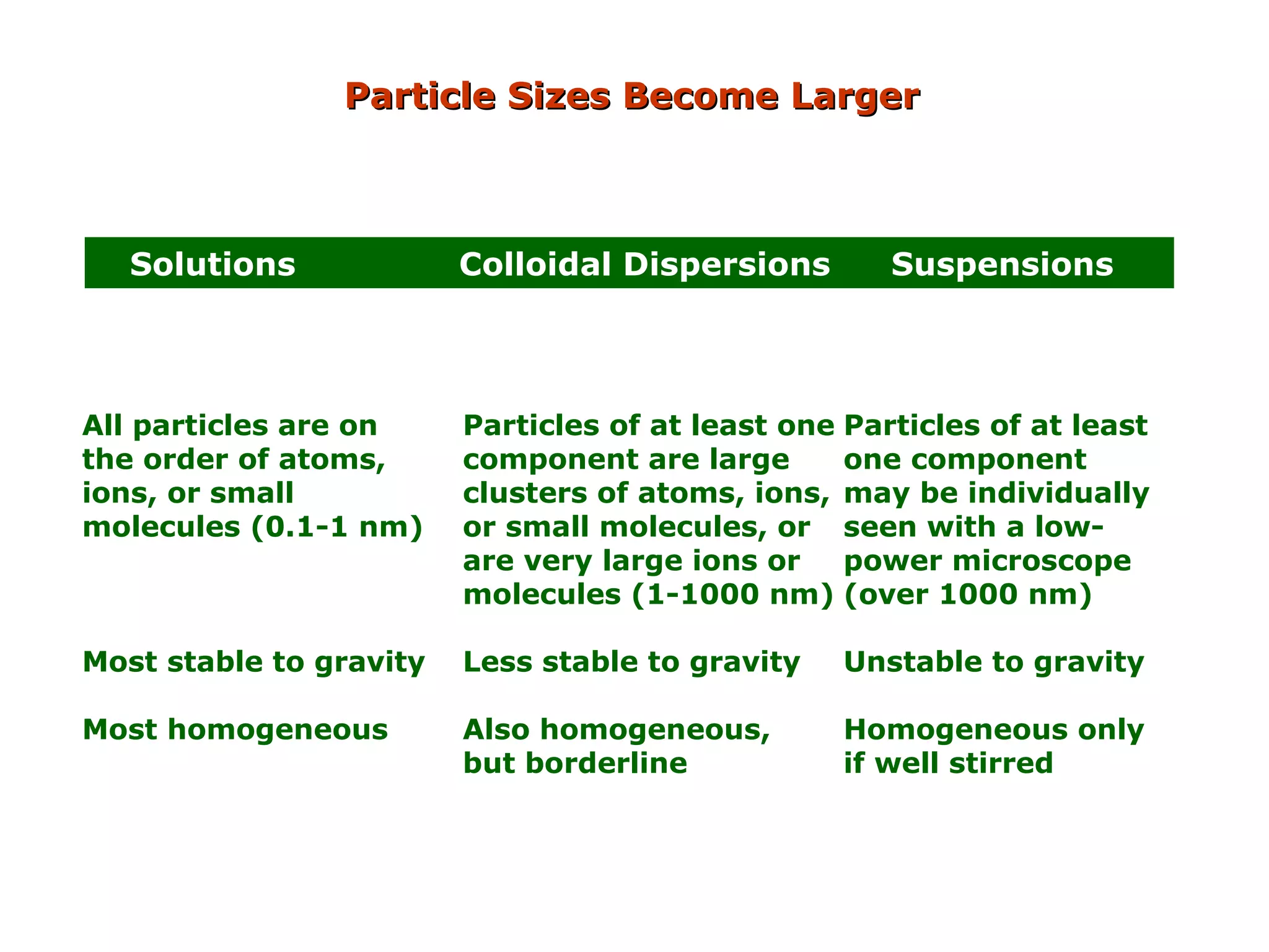 Colloidal system | PPT