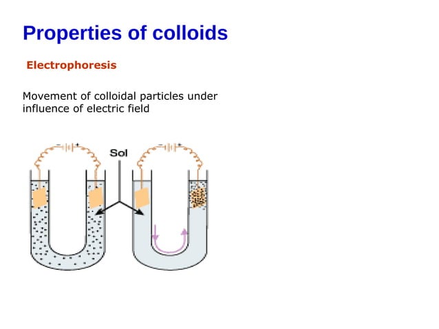 Colloidal system