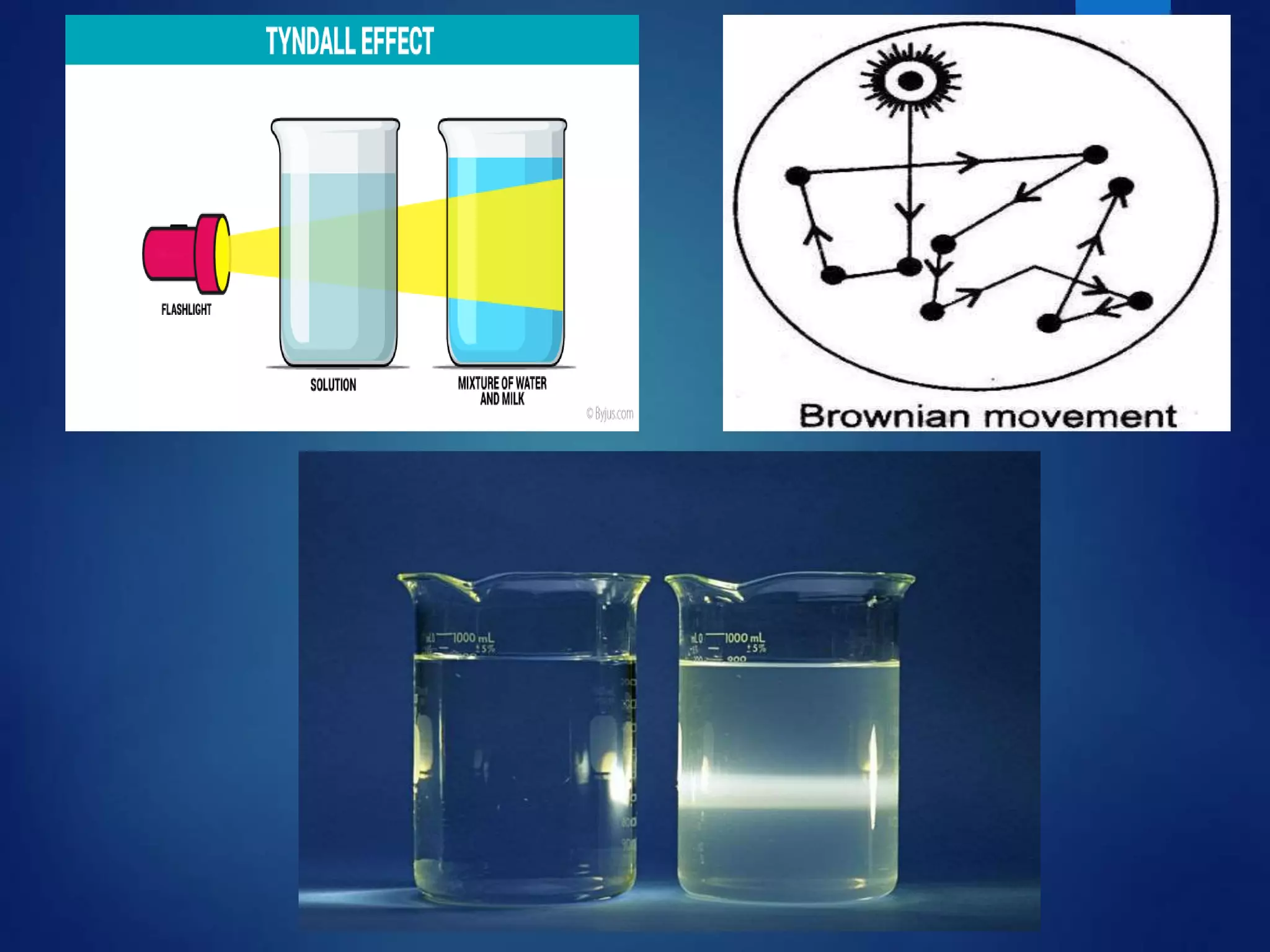 Colloidal systems in food | PPTX
