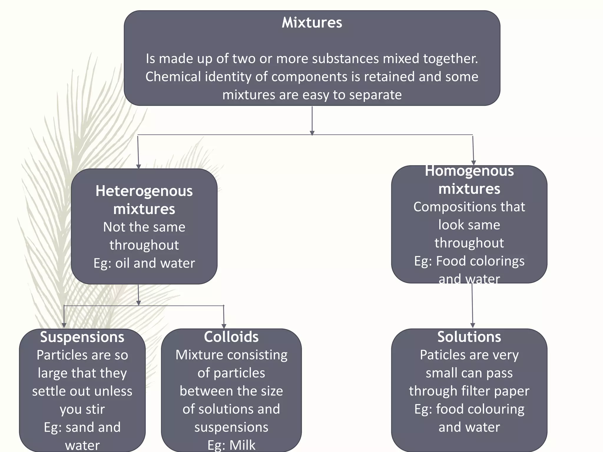 Colloidal systems in food | PPTX