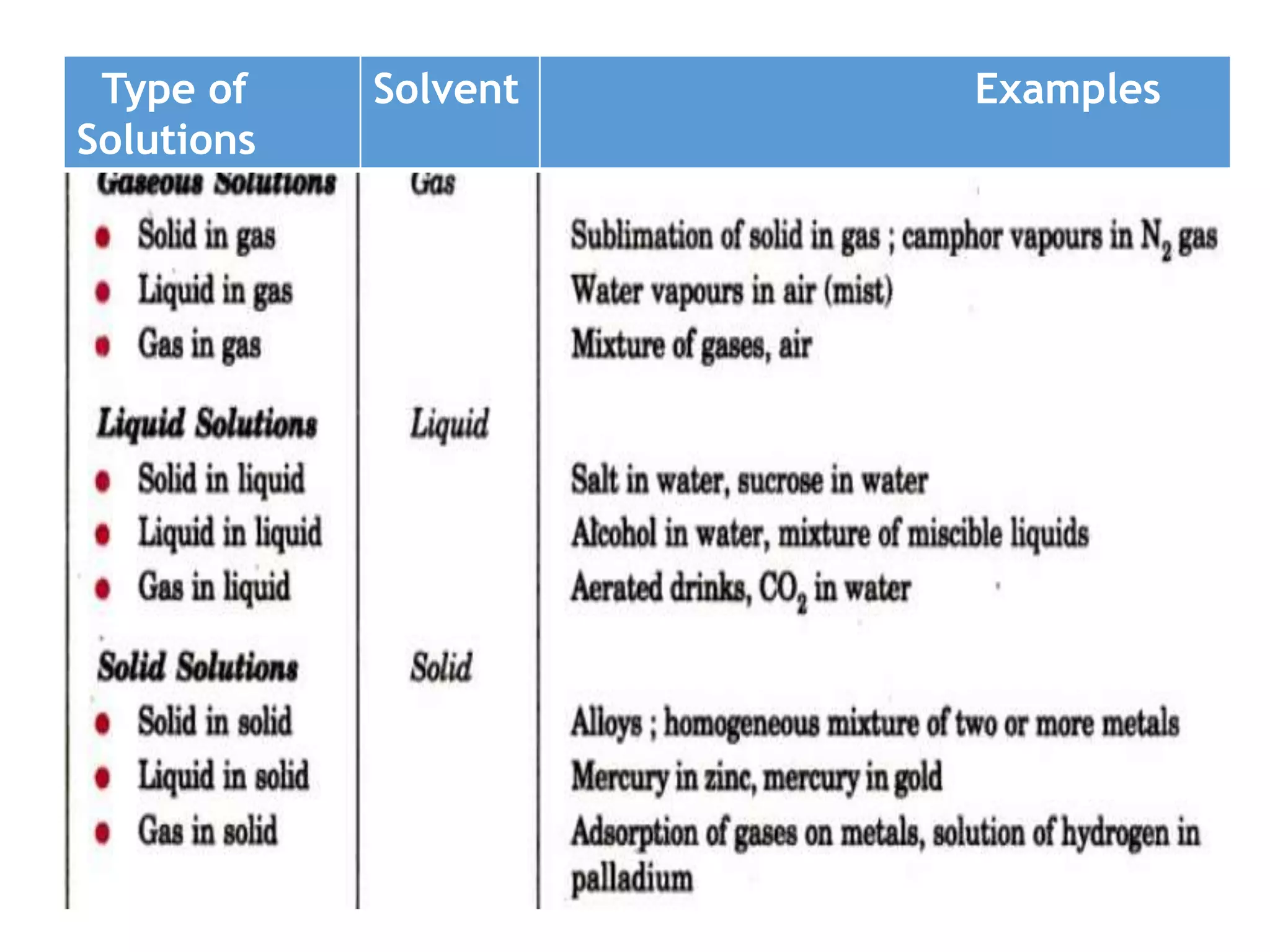 Colloidal systems in food | PPTX