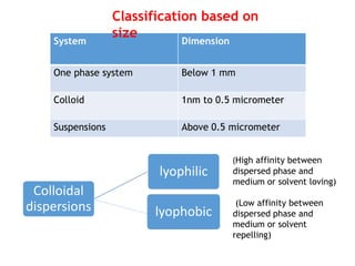 Colloidal systems in food | PPTX