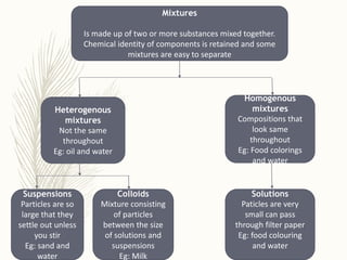 Colloidal systems in food | PPTX