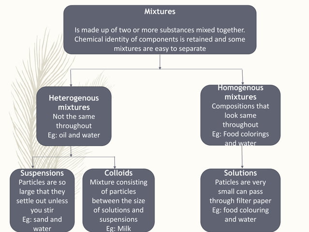 Colloidal systems in food | PPTX