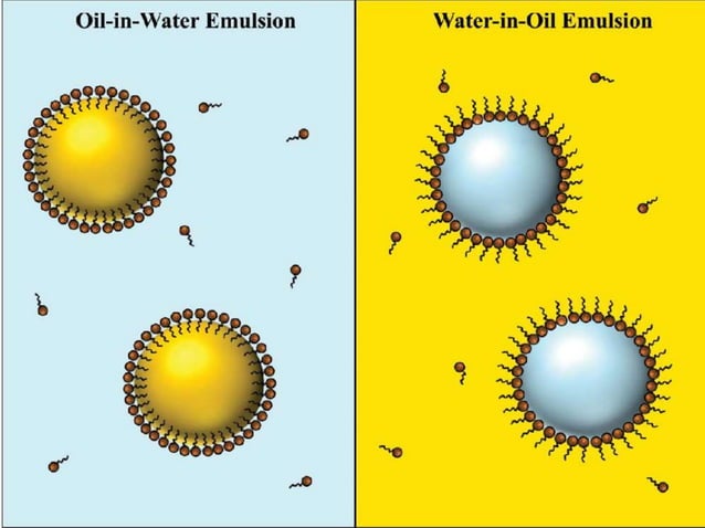 Colloidal systems in food | PPTX