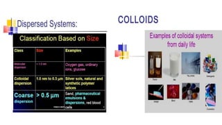 Colloid Examples Chemistry