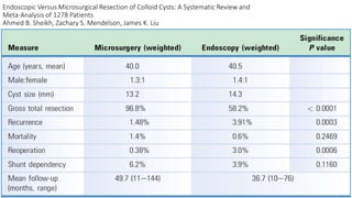Colloid cyst pre operative session | PPTX