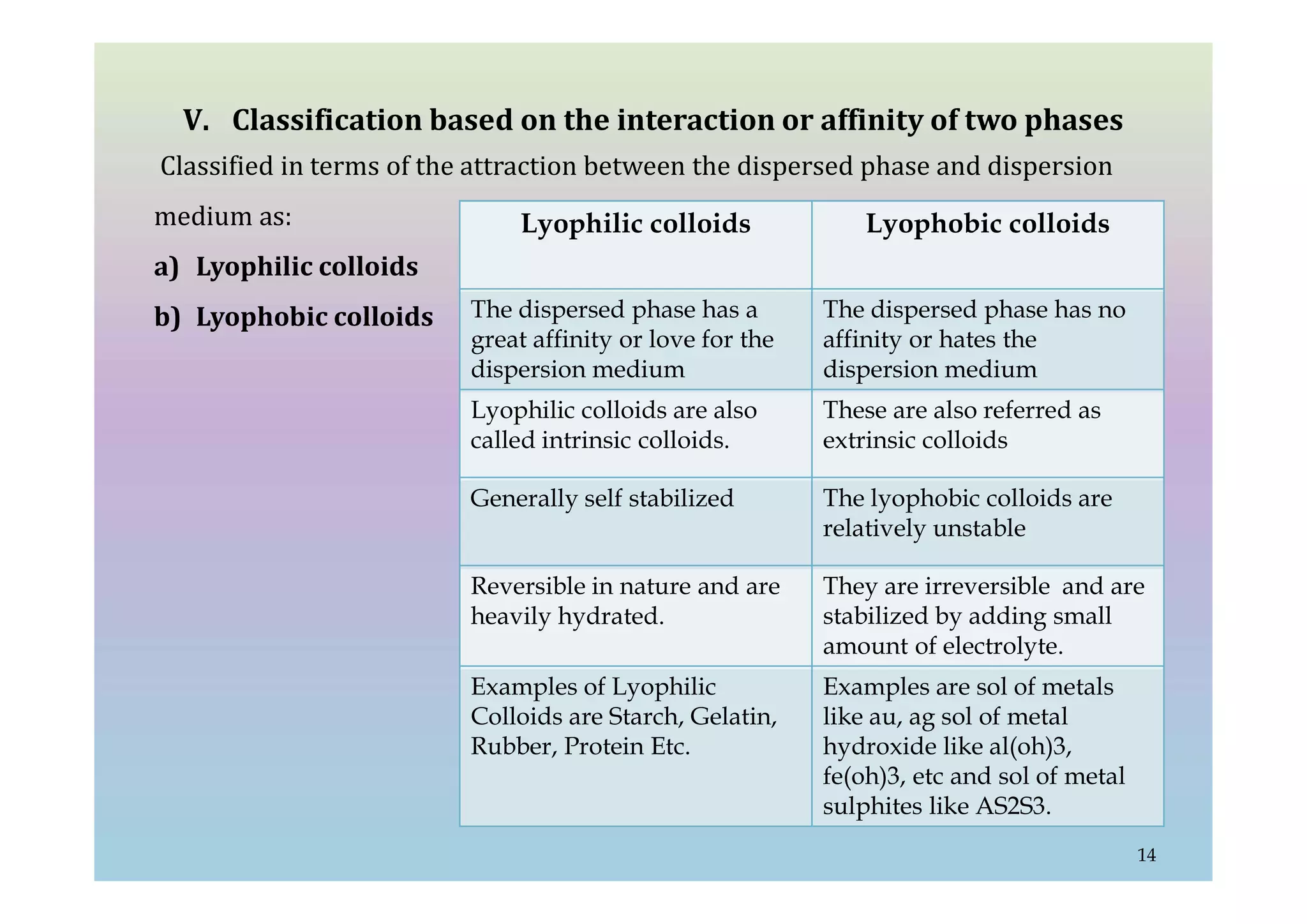 Colloids 1 | PDF