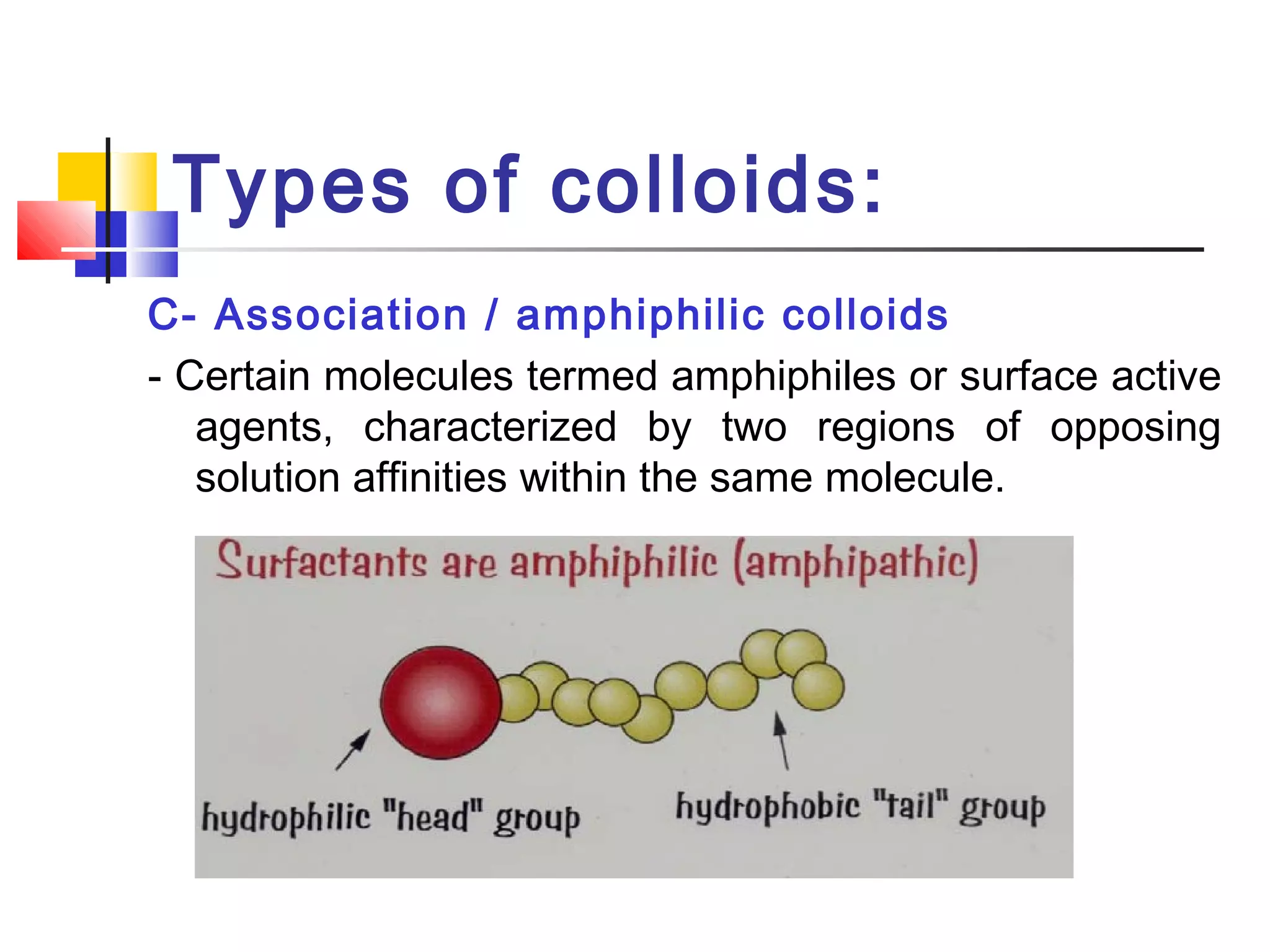 Colloids | PPT