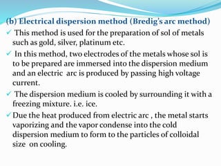 Colloids for 10+2+3 level | PPT