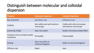 Colloids | PPTX