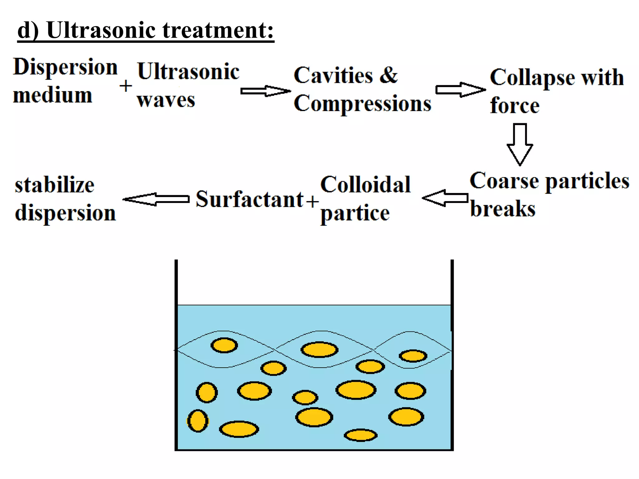 Colloids | PPTX