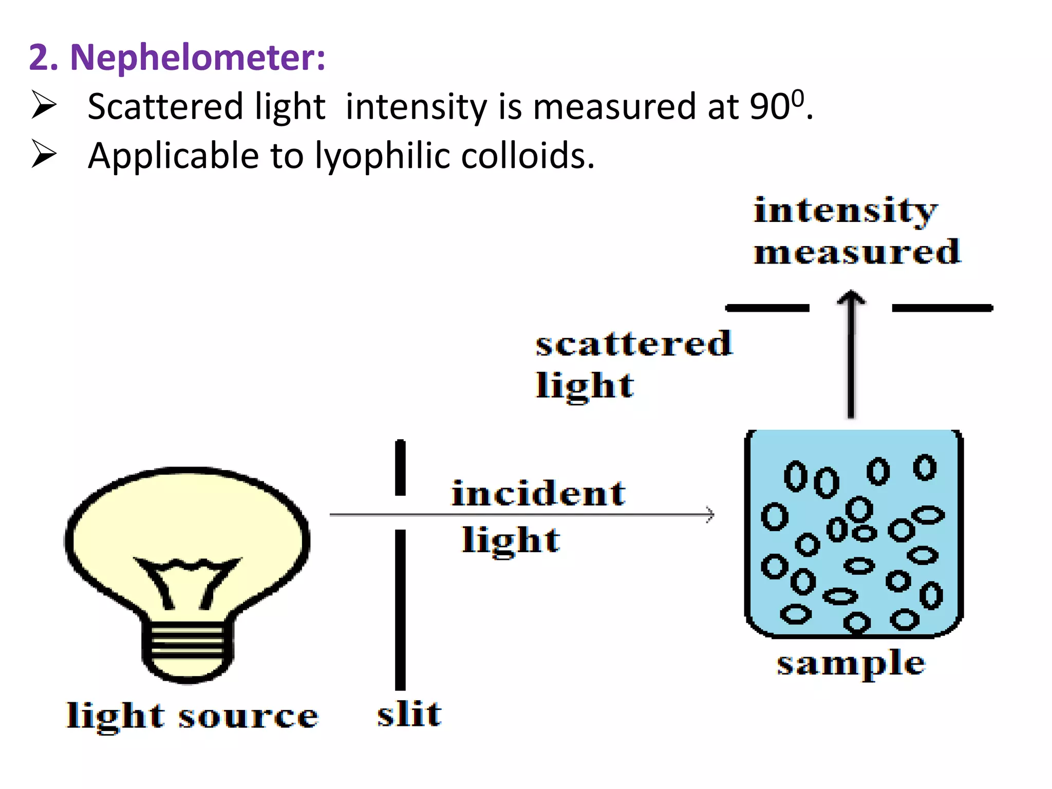 Colloids | PPTX