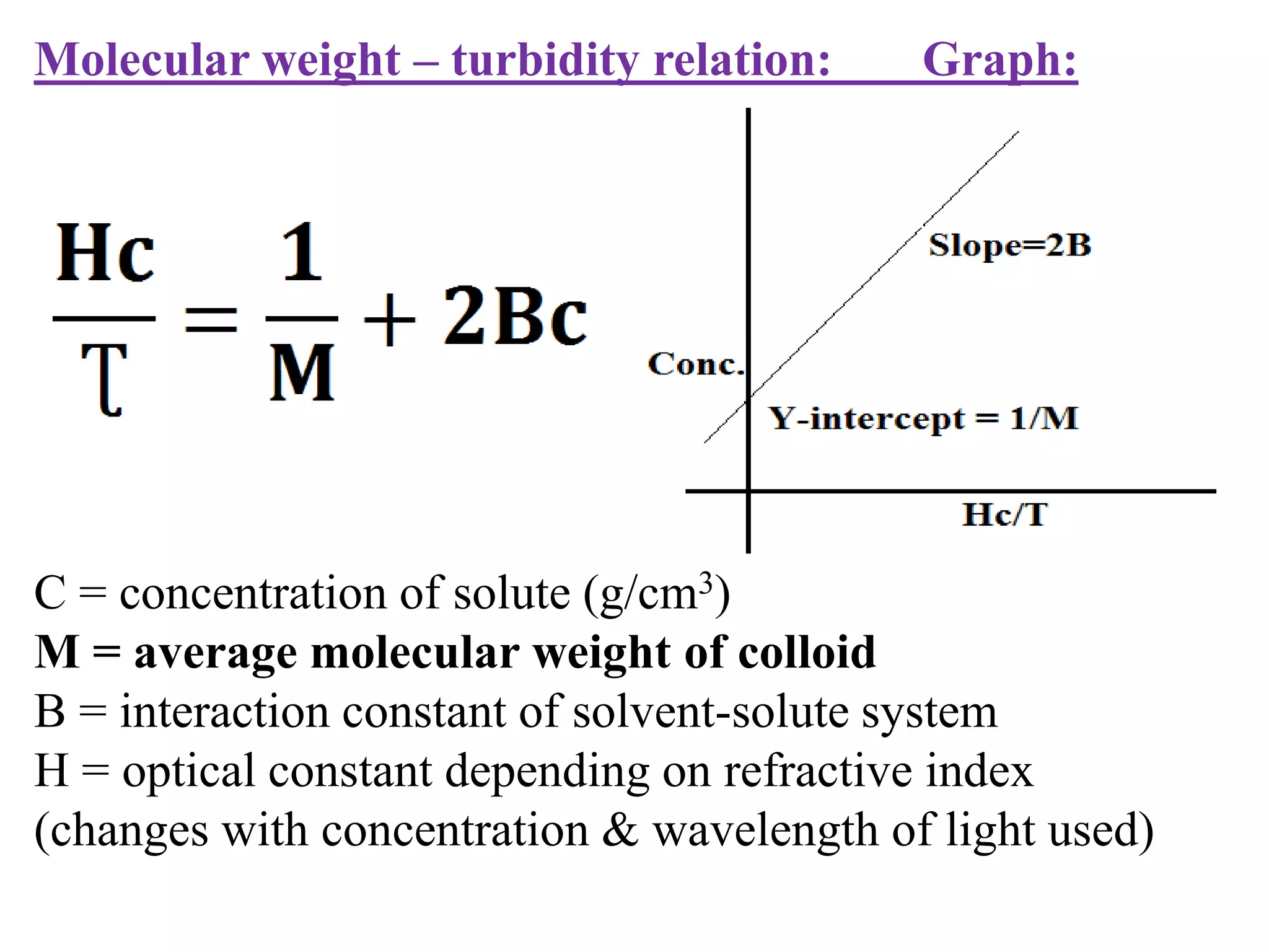 Colloids | PPTX