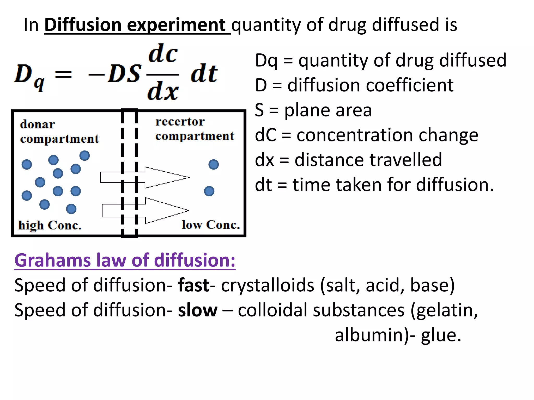 Colloids | PPTX